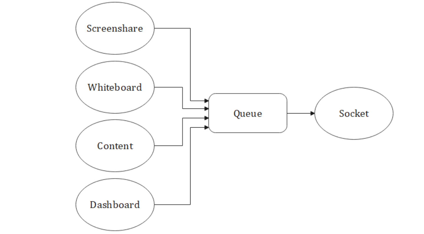 Meet.me | Alisetti Sai Vamsi